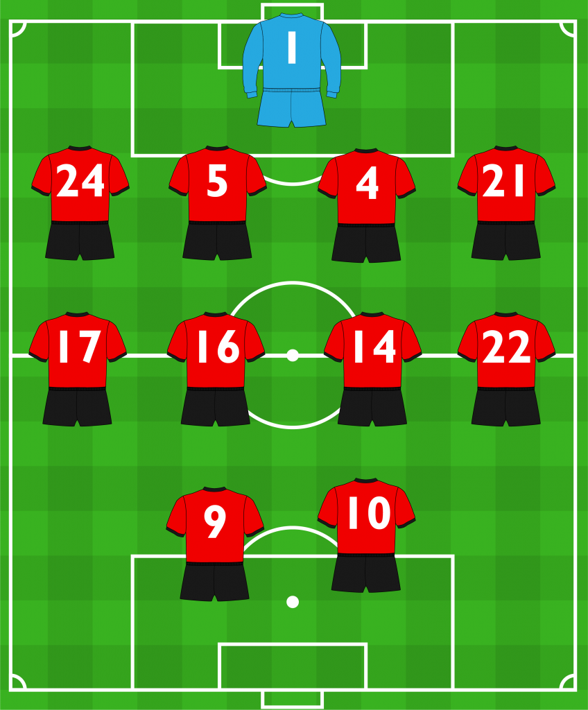 Southampton’s Dell-ightful squad numbers for 2020-21 – Squad Numbers
