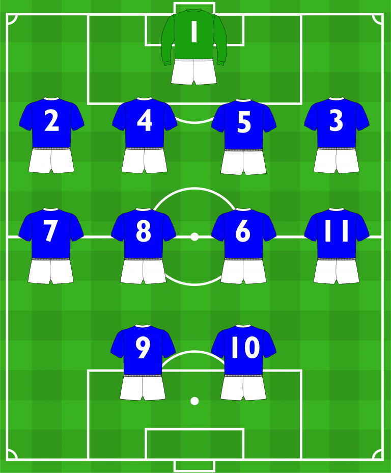 Everton-01 – Squad Numbers