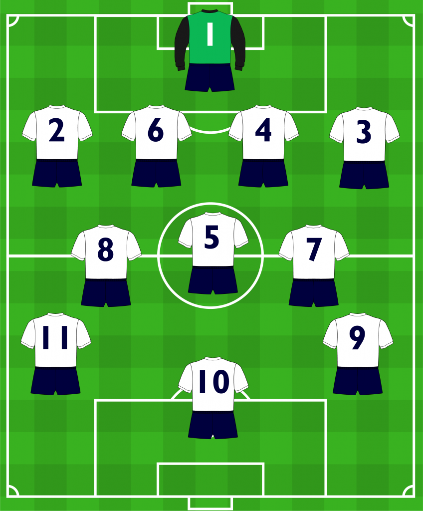 Tottenham-Hotspur-01 – Squad Numbers