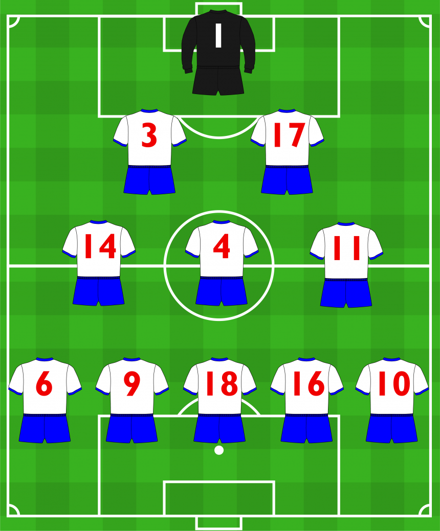 WC 1950, USA, Gaetjens and the first ‘chaos’ – Squad Numbers