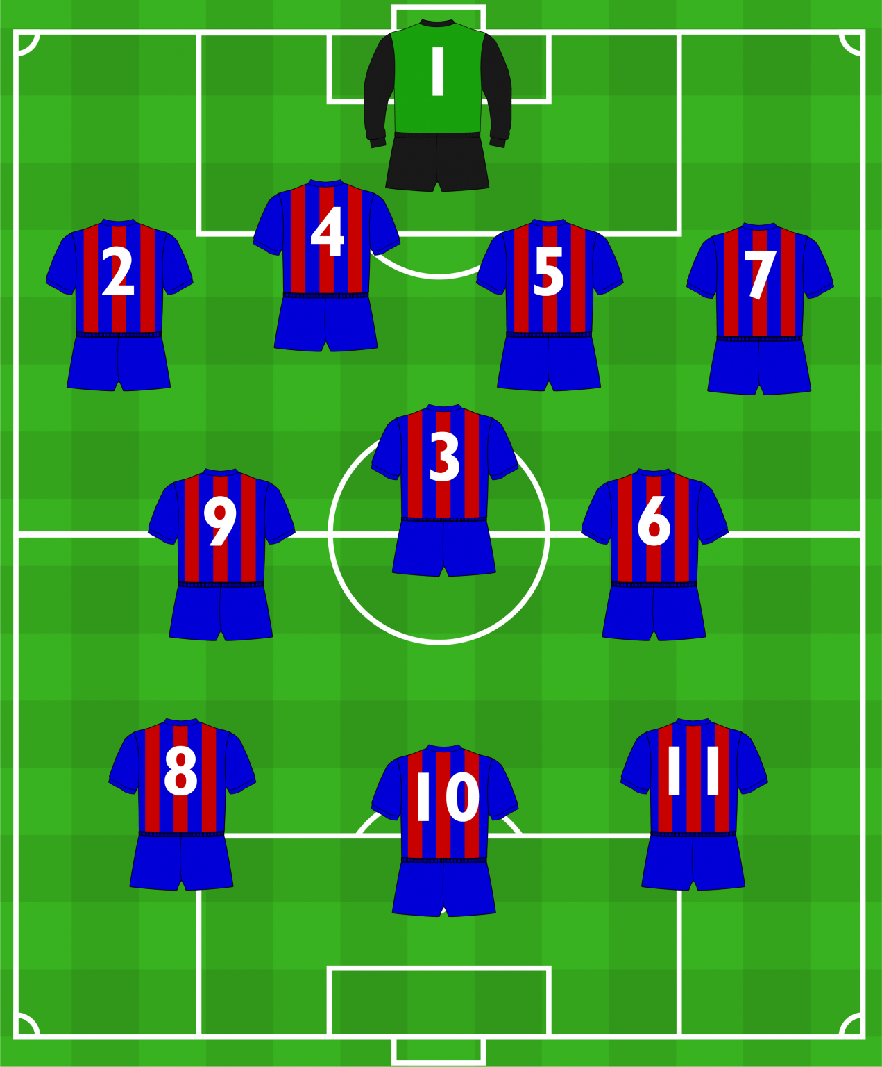 The numbering of Johan Cruyff’s Barcelona – Squad Numbers