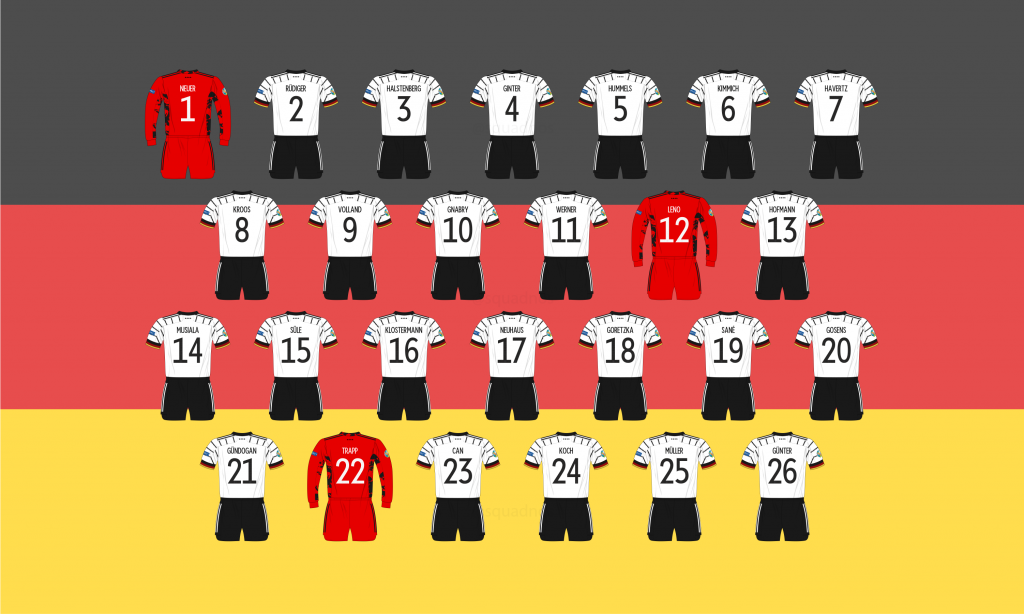 Big change for Thomas Müller as Germany announce numbers – Squad Numbers